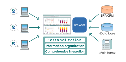 Curl - Application Scenarios - Portals and Dashboards
